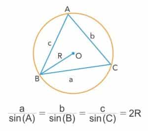 Trigonometri Formülleri + PDF » ÜniRehberi